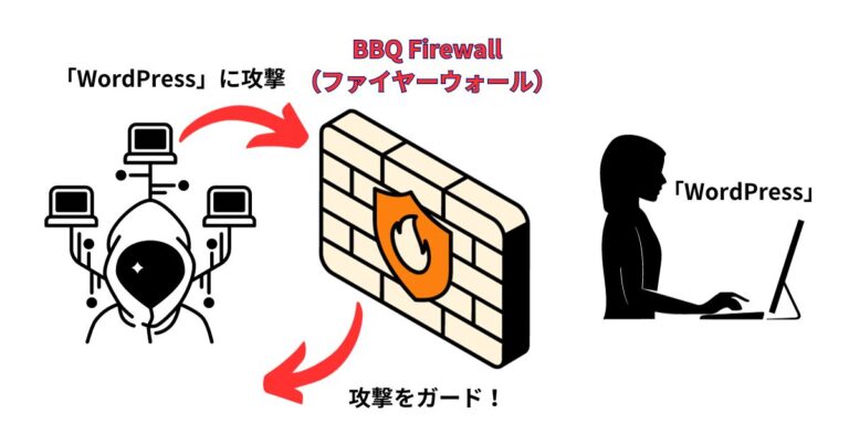 【XO Security】【BBQ Firewall】でWordPressのセキュリティを強化する方法