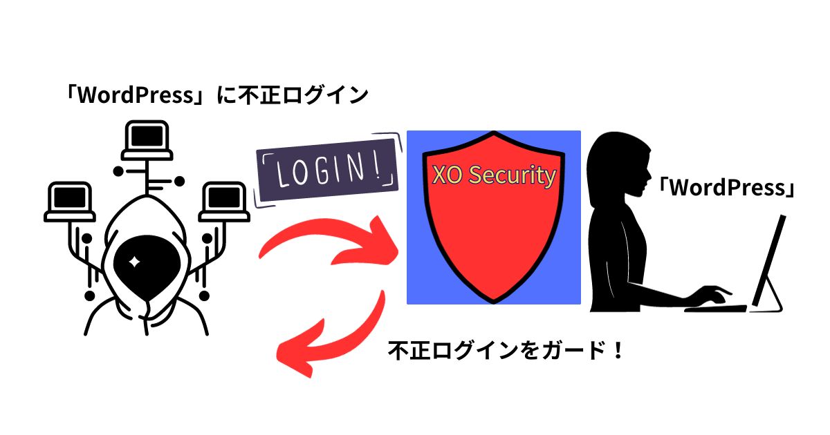 【XO Security】【BBQ Firewall】でWordPressのセキュリティを強化する方法